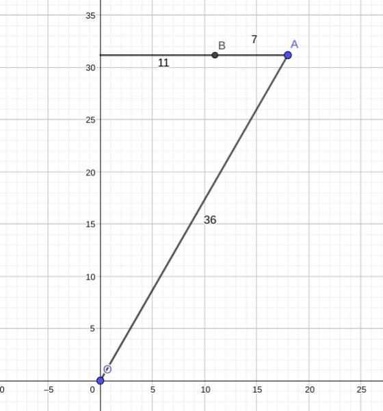 a motorist starts from O nd moves in a direction 030° for 36km.he then ...
